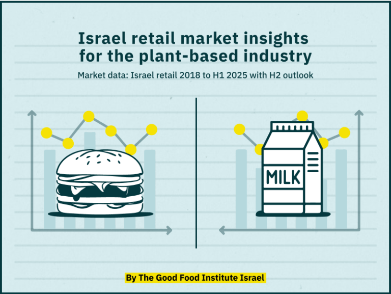 New report: Israel retail market insights for the plant-based industry ...